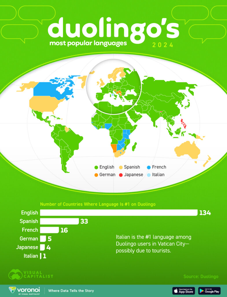 Ranked: Duolingo’s Most Popular Languages in Every Country in 2024 – Visual Capitalist Licensing