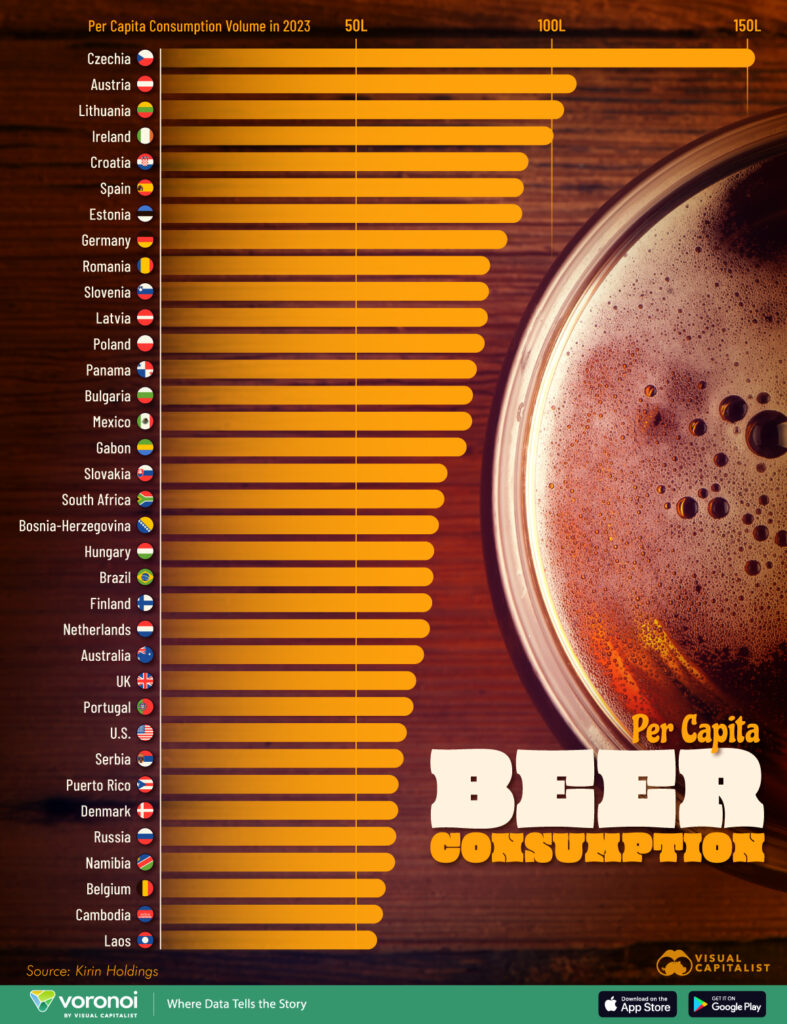 Ranked: Per Capita Beer Consumption by Country – Visual Capitalist ...