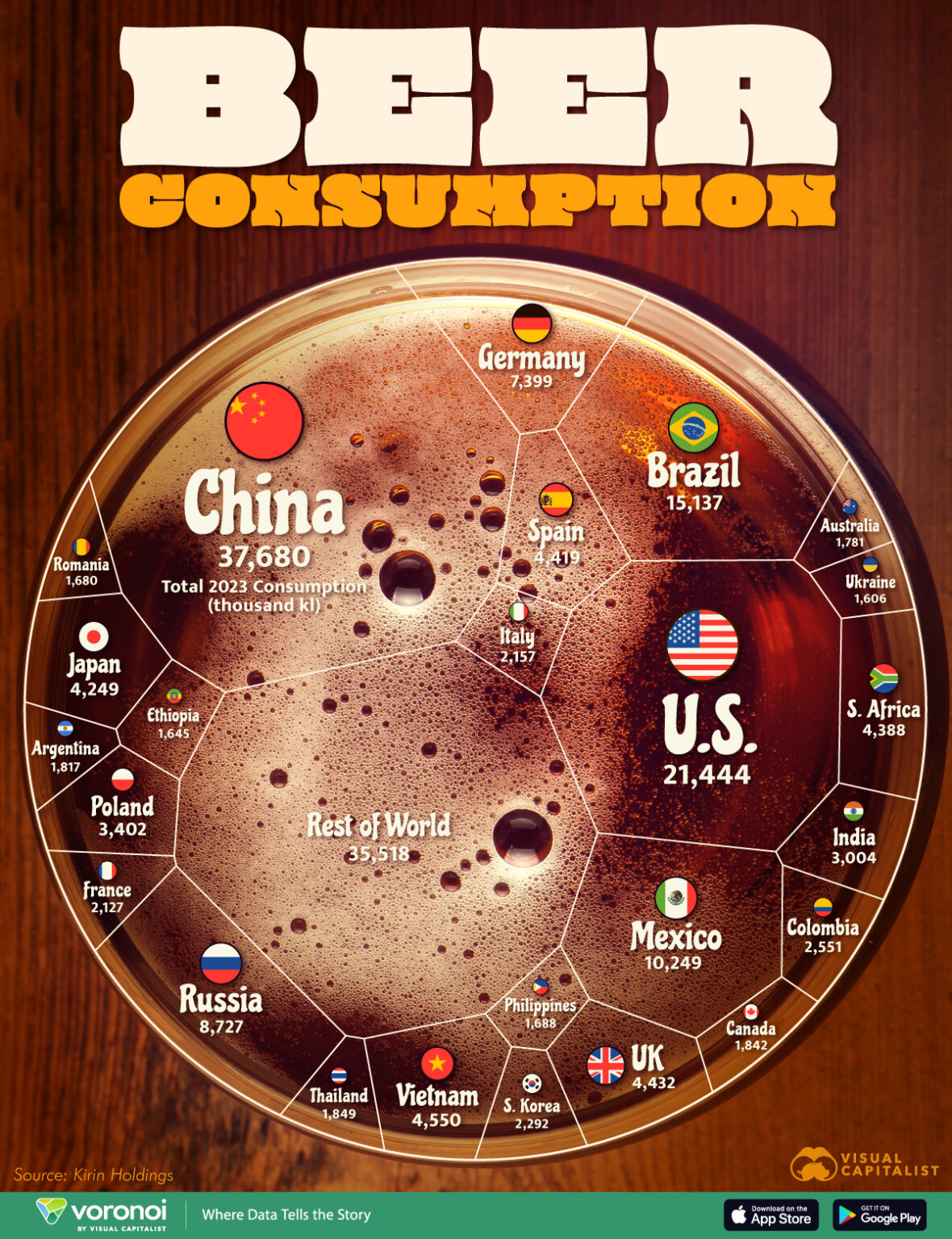 Visualizing Global Beer Consumption by Country – Visual Capitalist ...