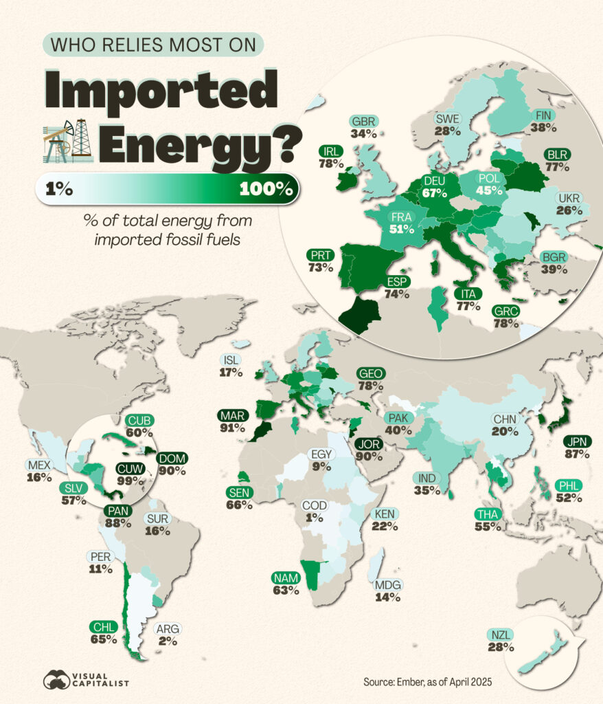 Mapped: The Countries Most Dependent on Imported Fossil Fuels – Visual Capitalist Licensing