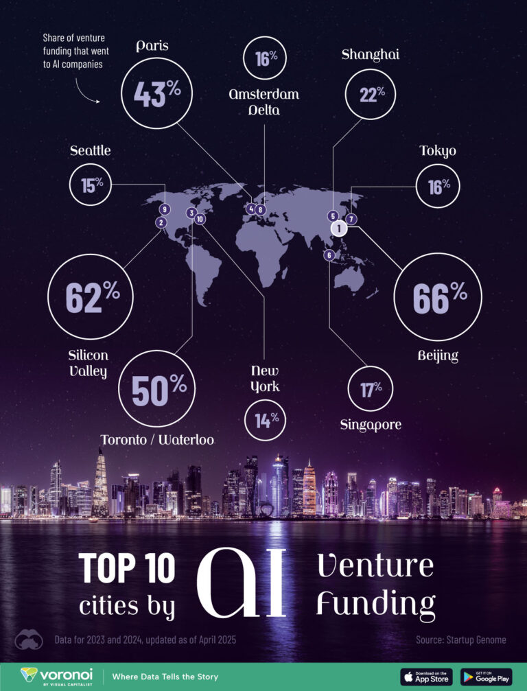 Which Cities Are Investing Heavily into AI? – Visual Capitalist Licensing