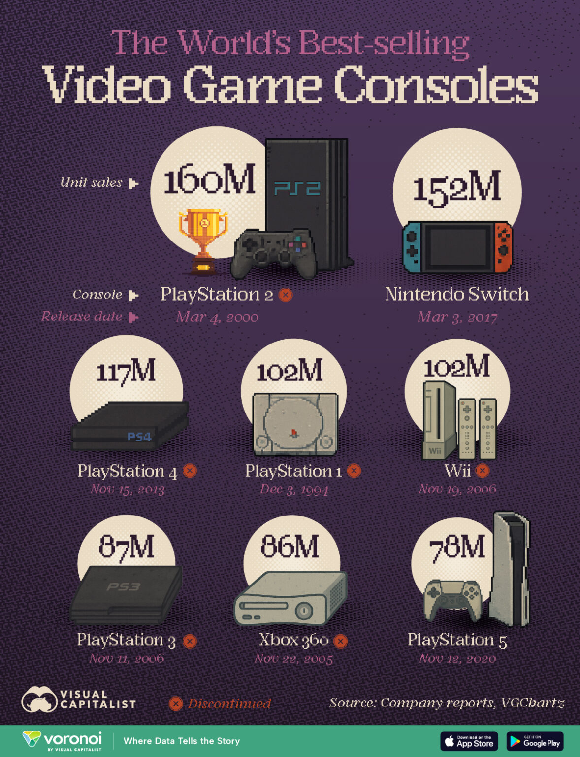 Ranked: The Best-Selling Video Game Consoles of All Time – Visual ...
