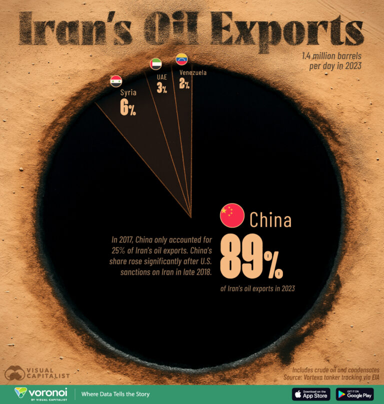 Breaking Down Iran’s Oil Exports by Country – Visual Capitalist Licensing