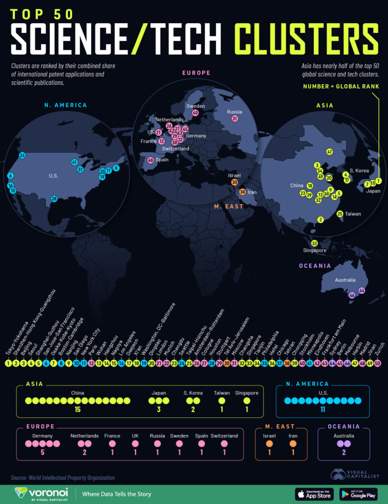 Mapped: The Top 50 Global Science and Technology Clusters – Visual Capitalist Licensing