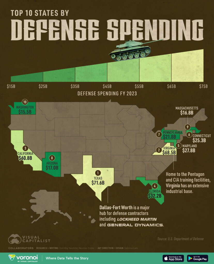 Ranked: The Top 10 U.S. States by Defense Spending – Visual Capitalist ...