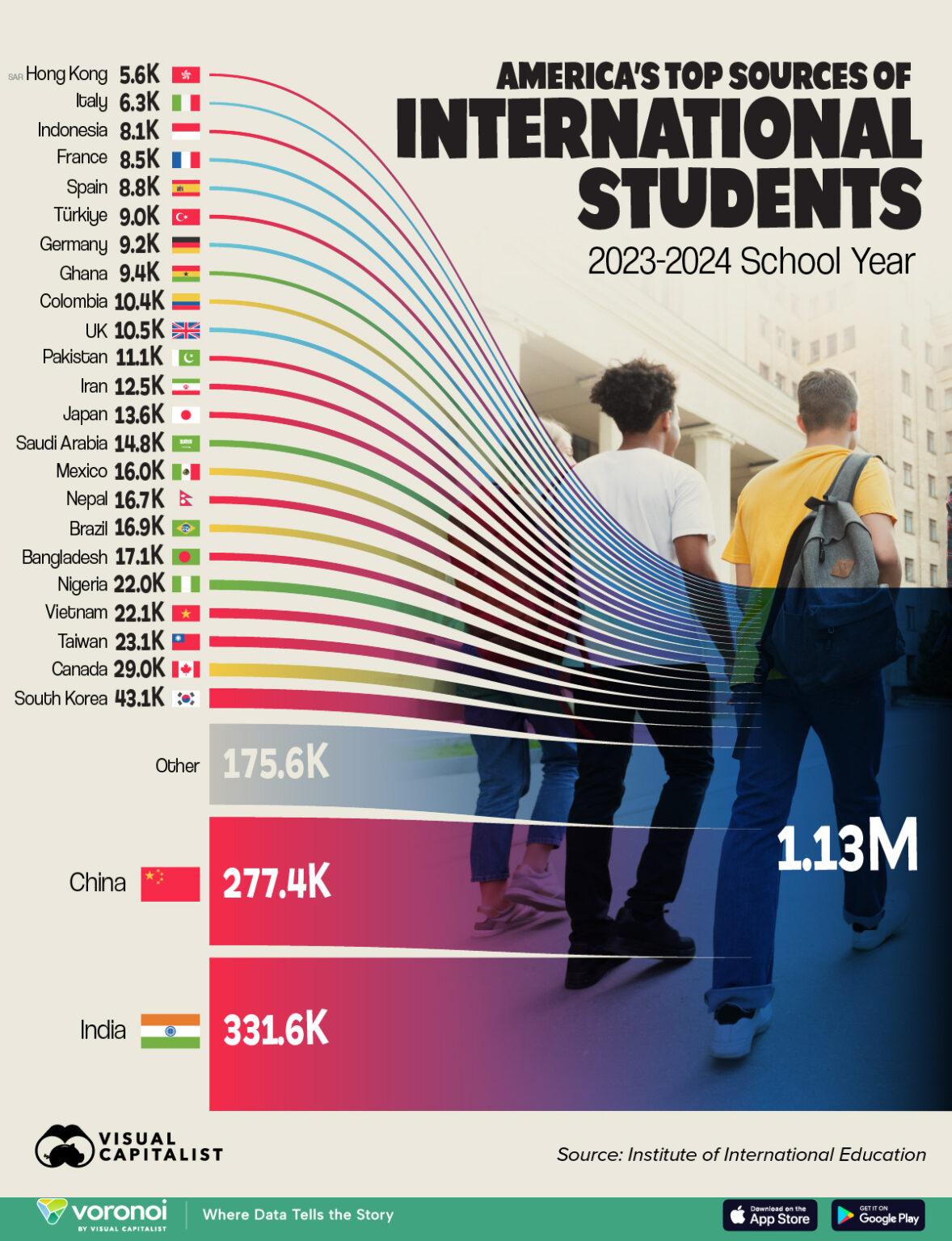 Ranked: U.S. International Students by Country – Visual Capitalist ...