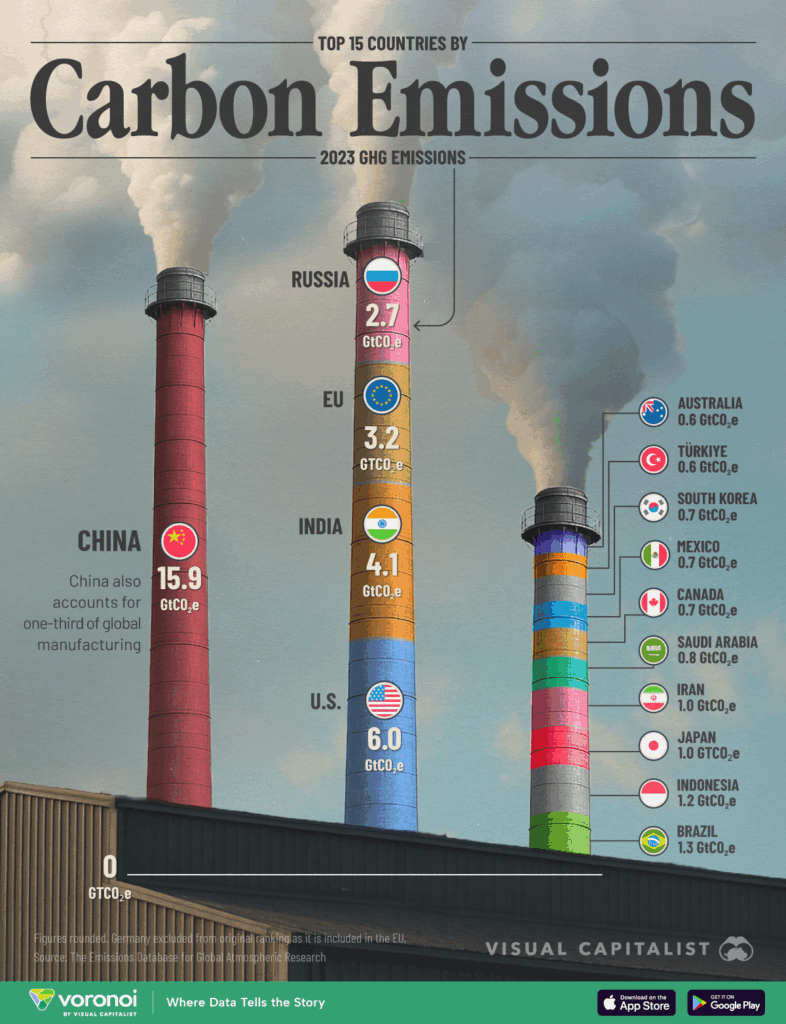 Ranked: Top 15 Countries by Carbon Emissions – Visual Capitalist Licensing