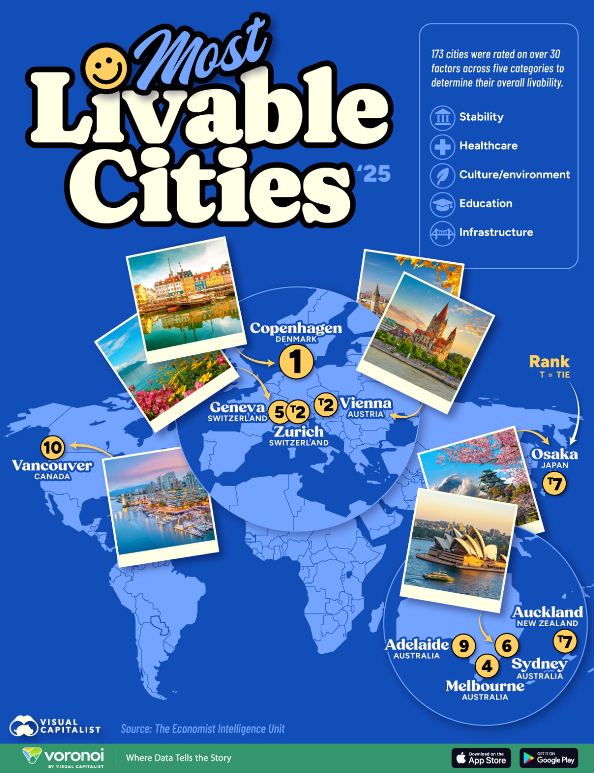 Ranked: Most Livable Cities of 2025 – Visual Capitalist Licensing