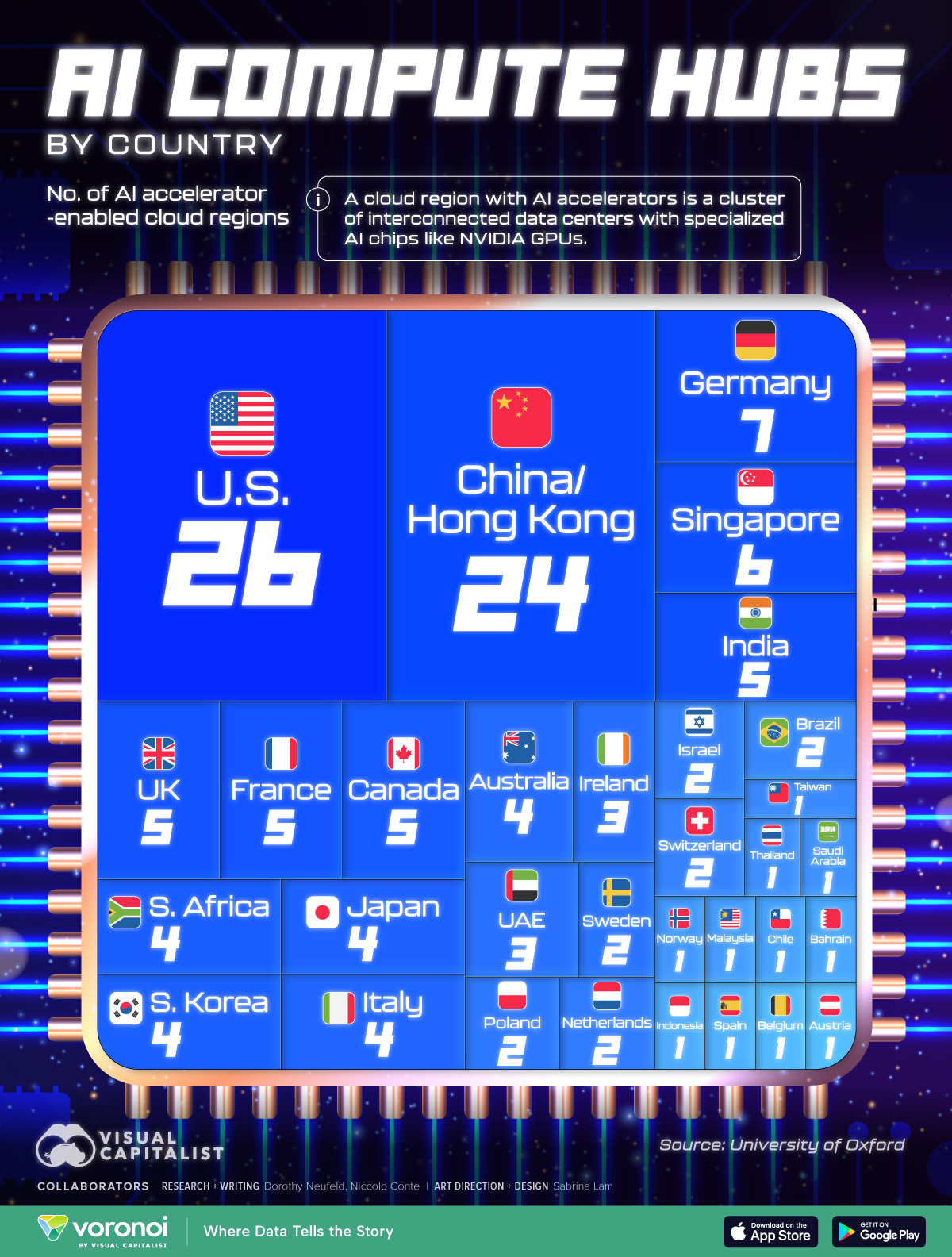 Visualizing the World’s AI Compute Hubs – Visual Capitalist Licensing