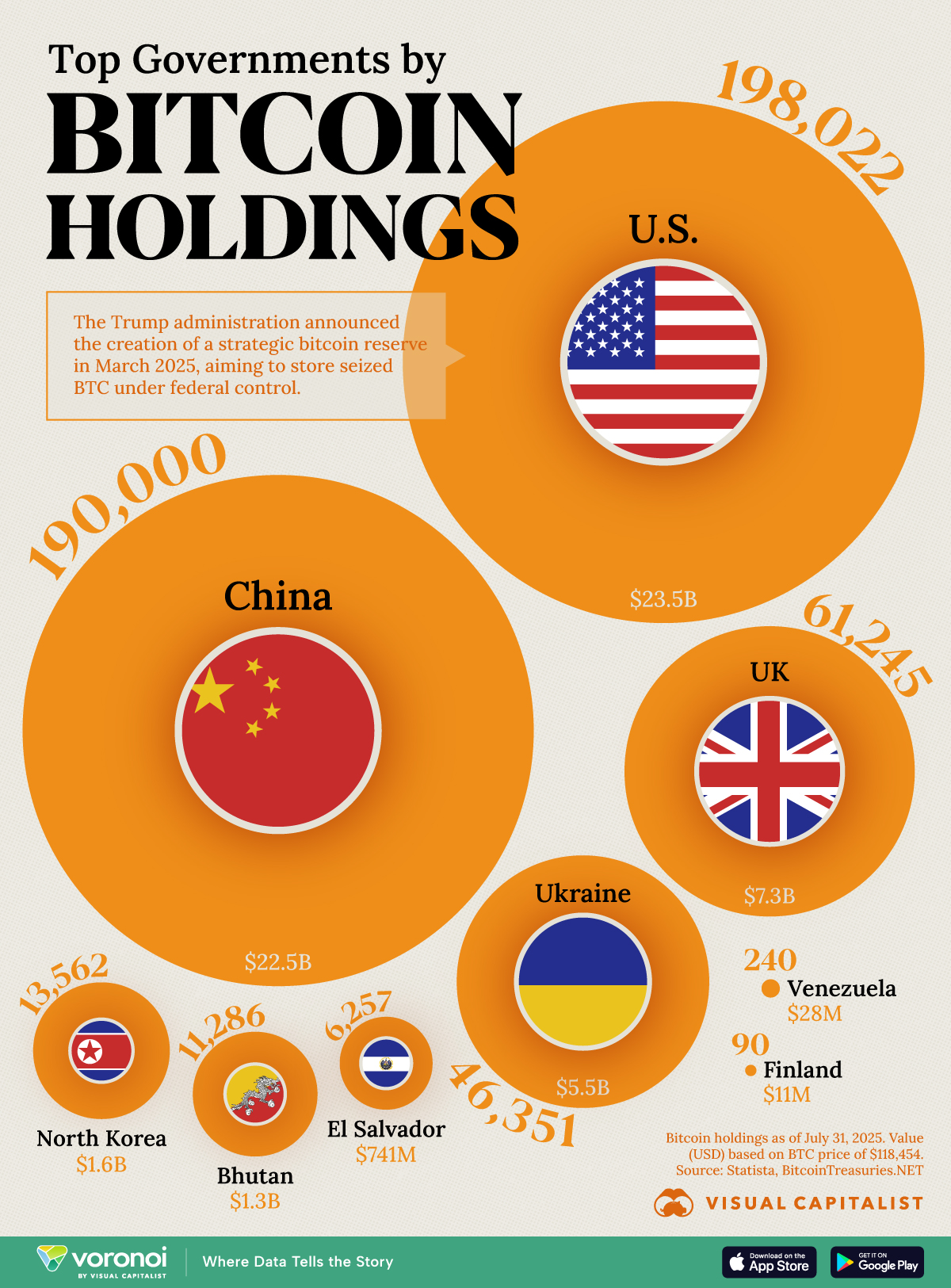 Which Governments Hold the Most Bitcoin in 2025? – Visual Capitalist Licensing
