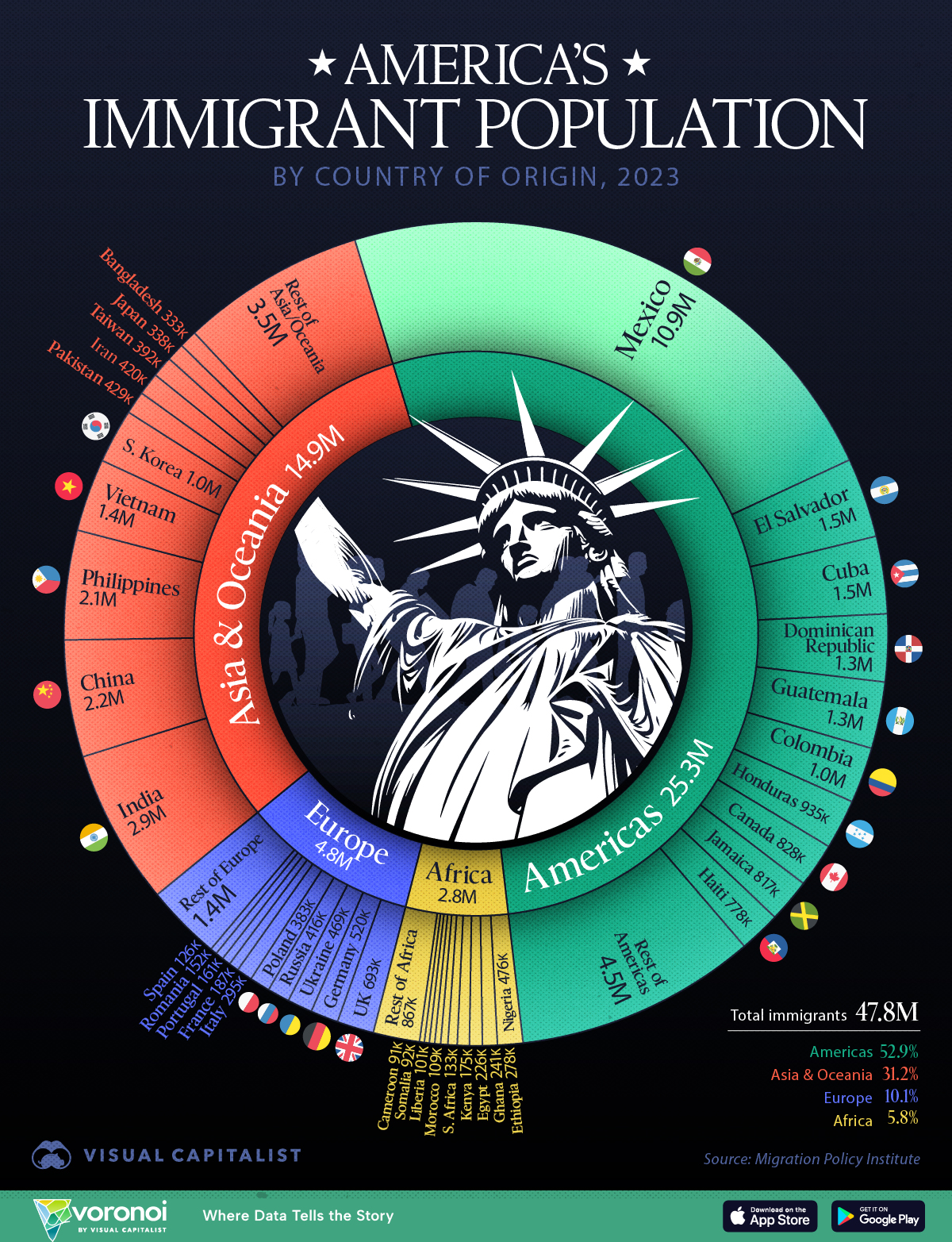 Ranked: The Largest Immigrant Groups in America – Visual Capitalist Licensing